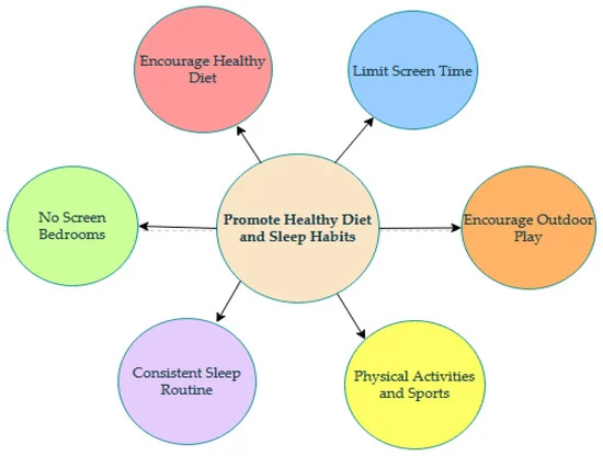 Mobile based cognitive function enhancement system